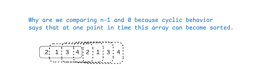 Check if Array Is Sorted and Rotated | codeWithAryan