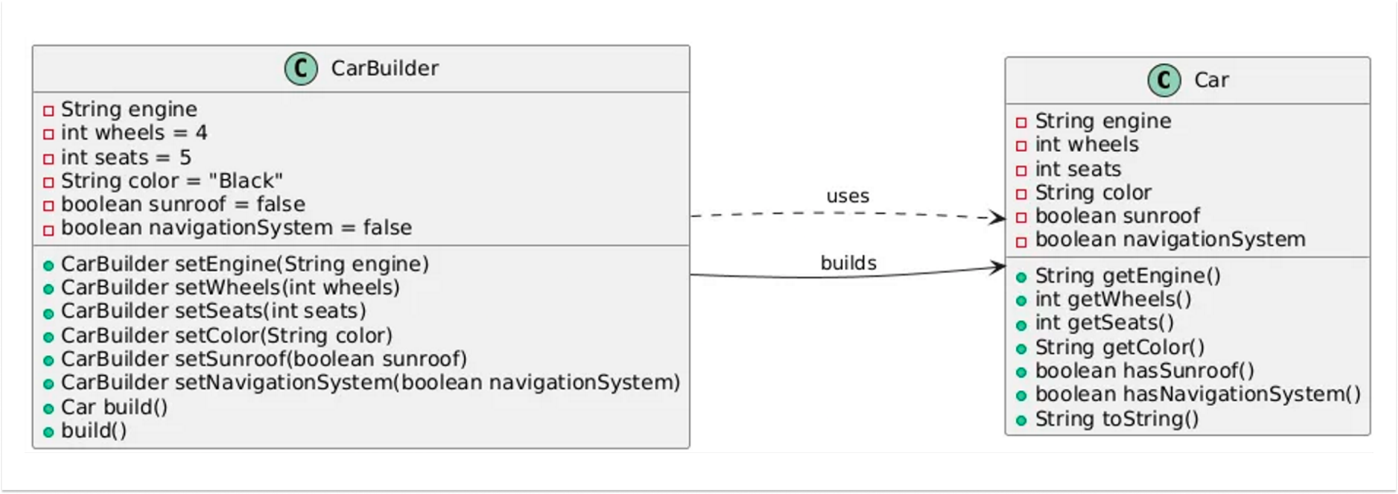 Builder Design Pattern | codeWithAryan