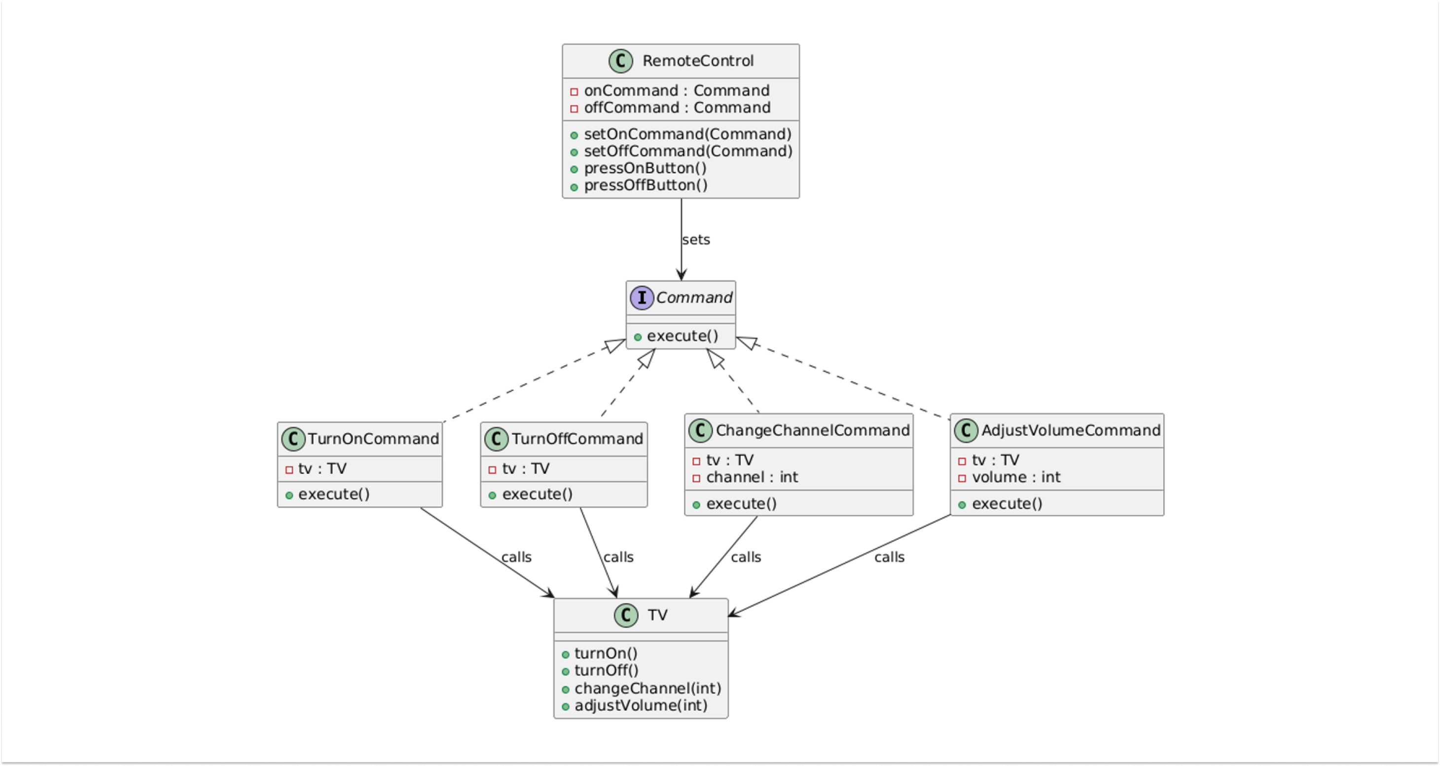 Command Design Pattern | codeWithAryan