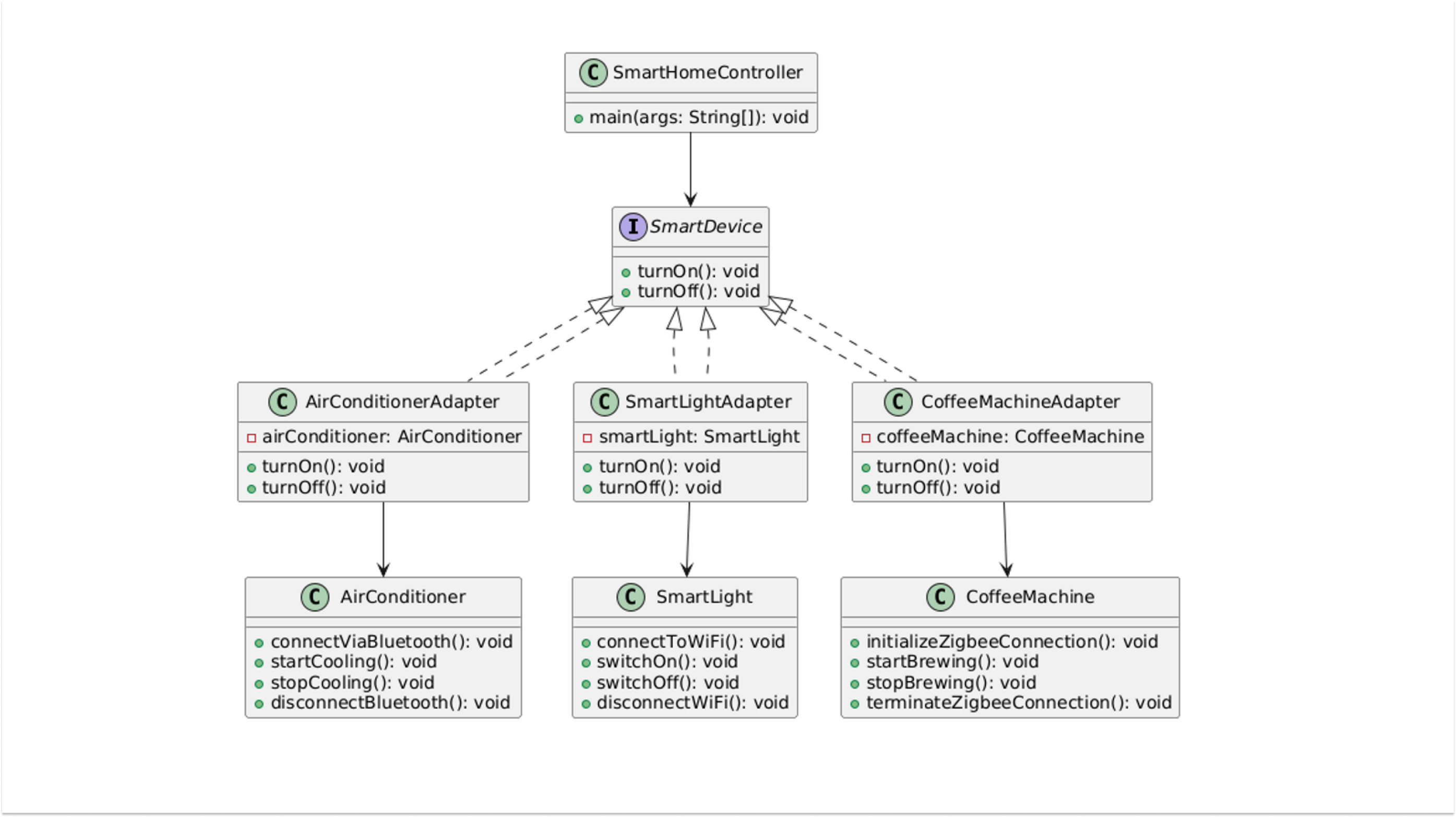 Adapter Design Pattern | codeWithAryan