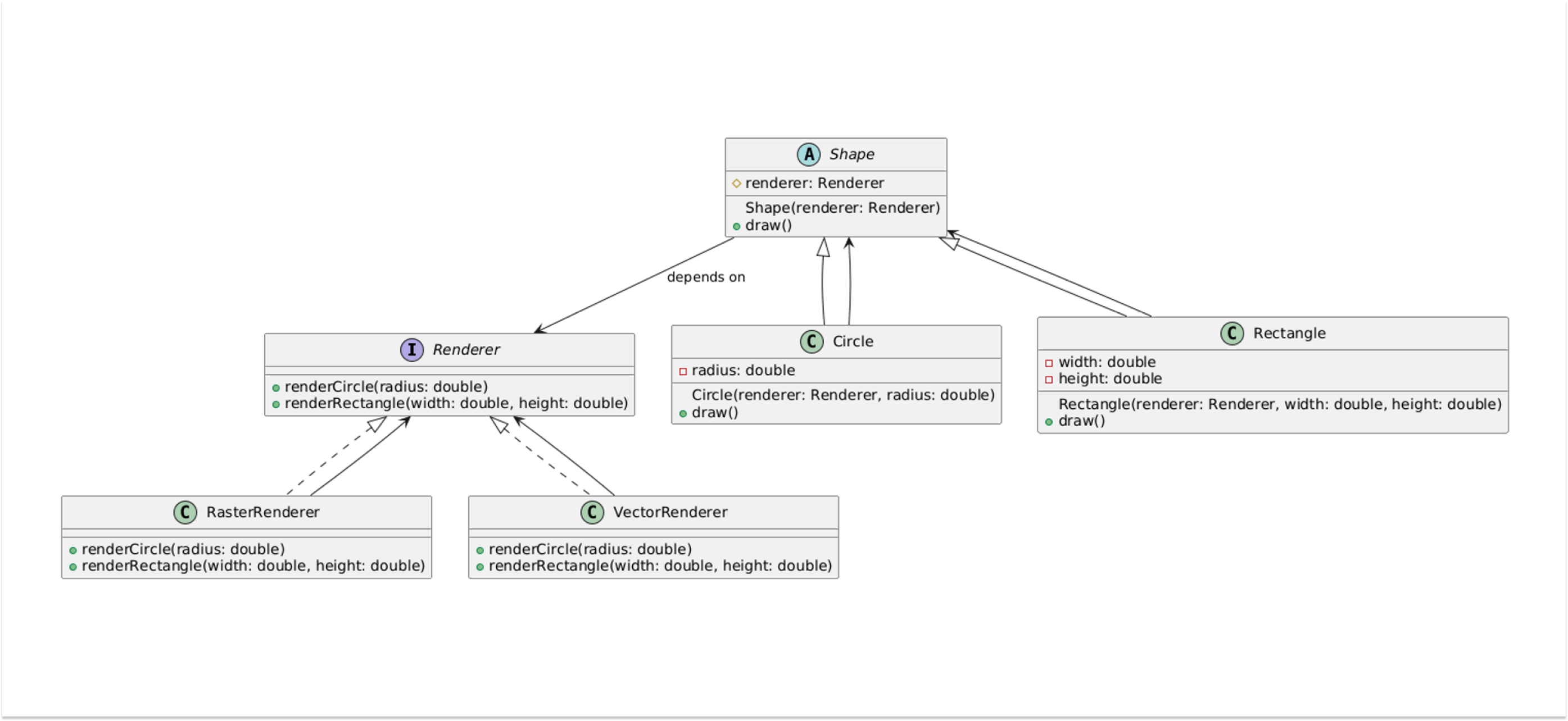 Bridge Design Pattern | codeWithAryan