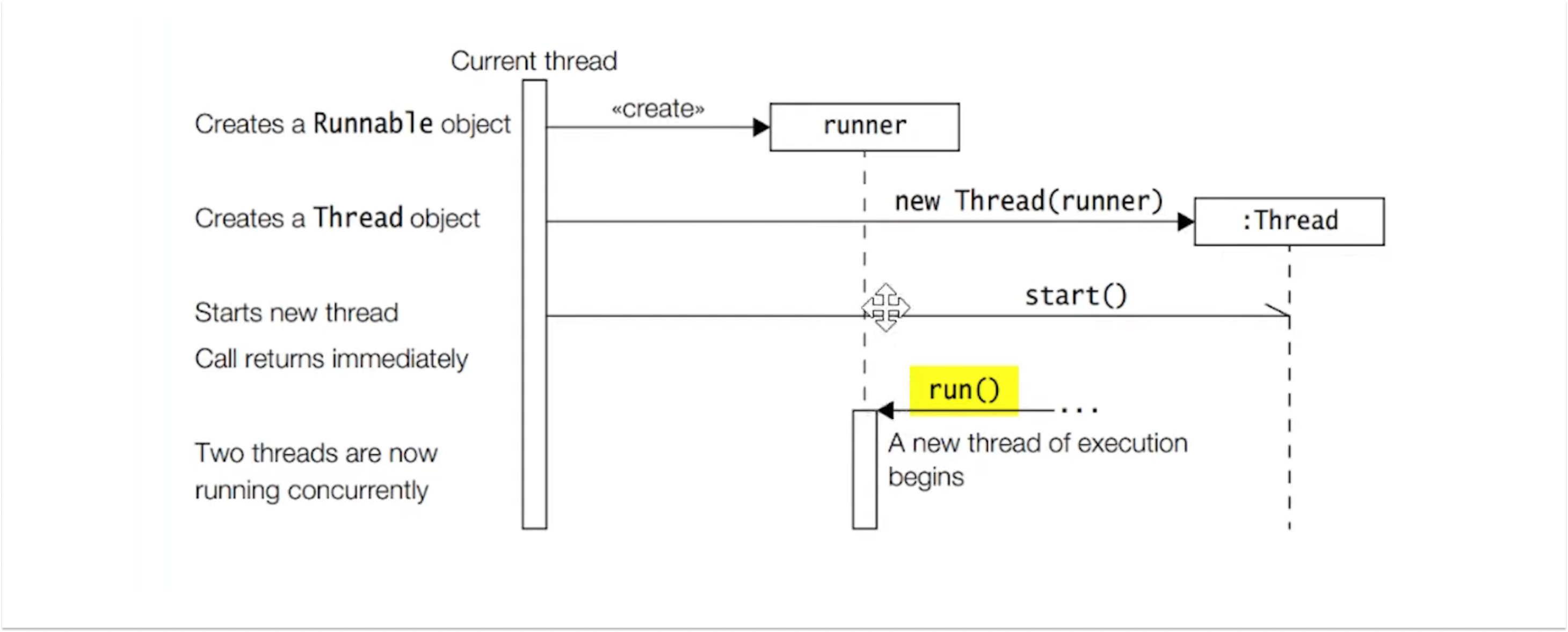 Threads - Thread class and Runnable Interface | codeWithAryan