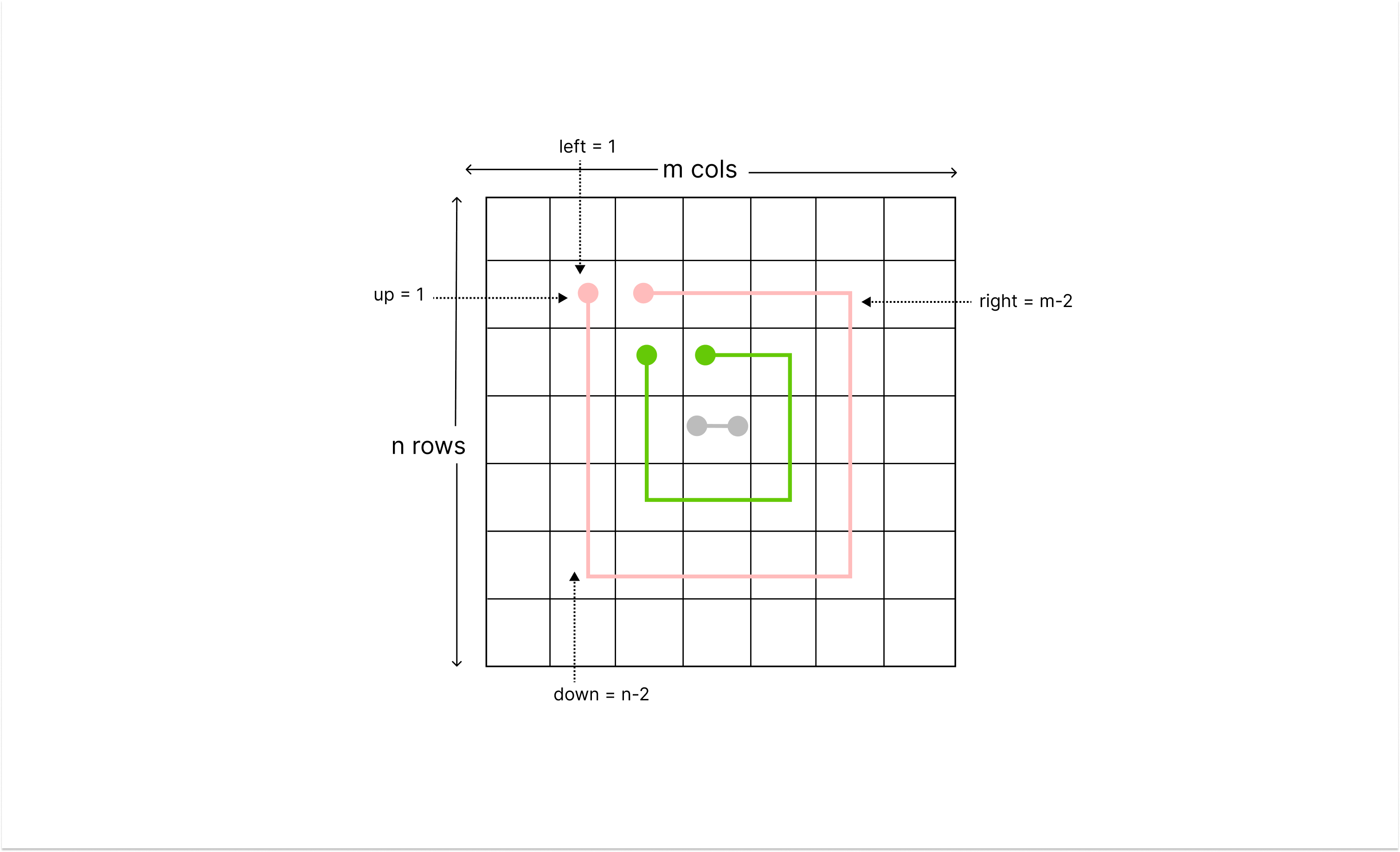 Spiral Matrix | codeWithAryan