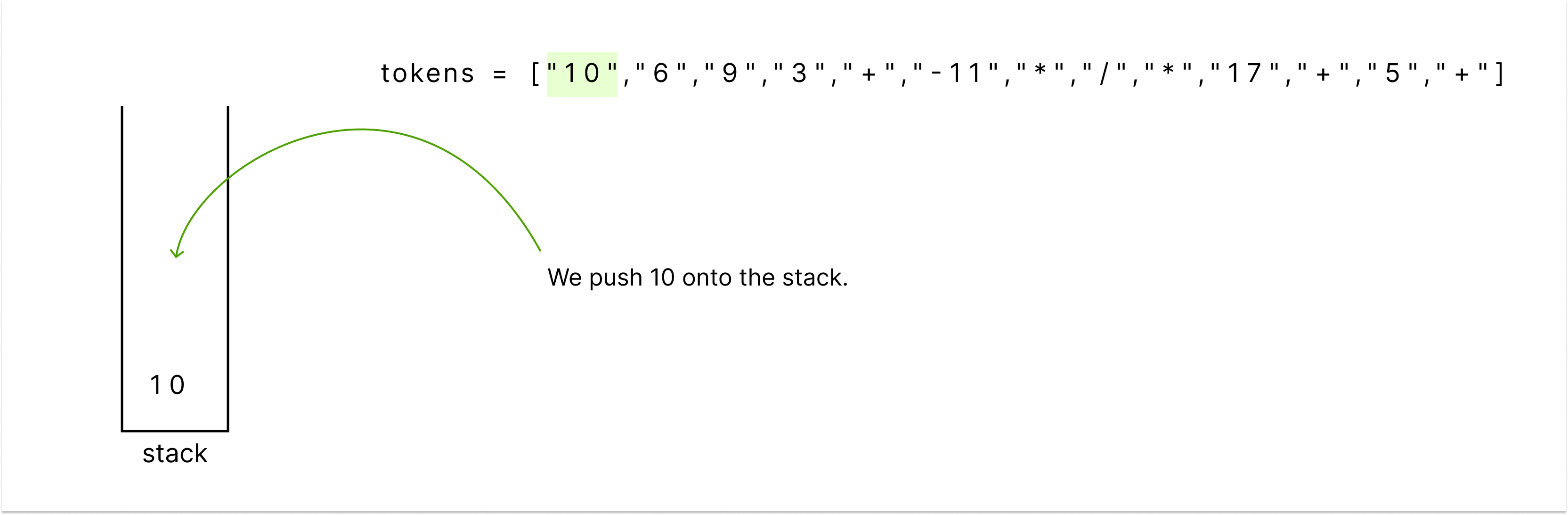 Evaluate Reverse Polish Notation | codeWithAryan
